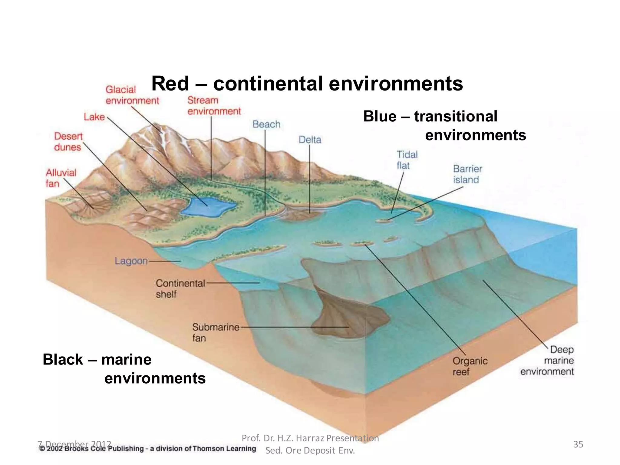 Sedimentary ore deposit environments | PDF