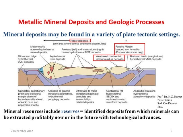 Sedimentary ore deposit environments | PDF