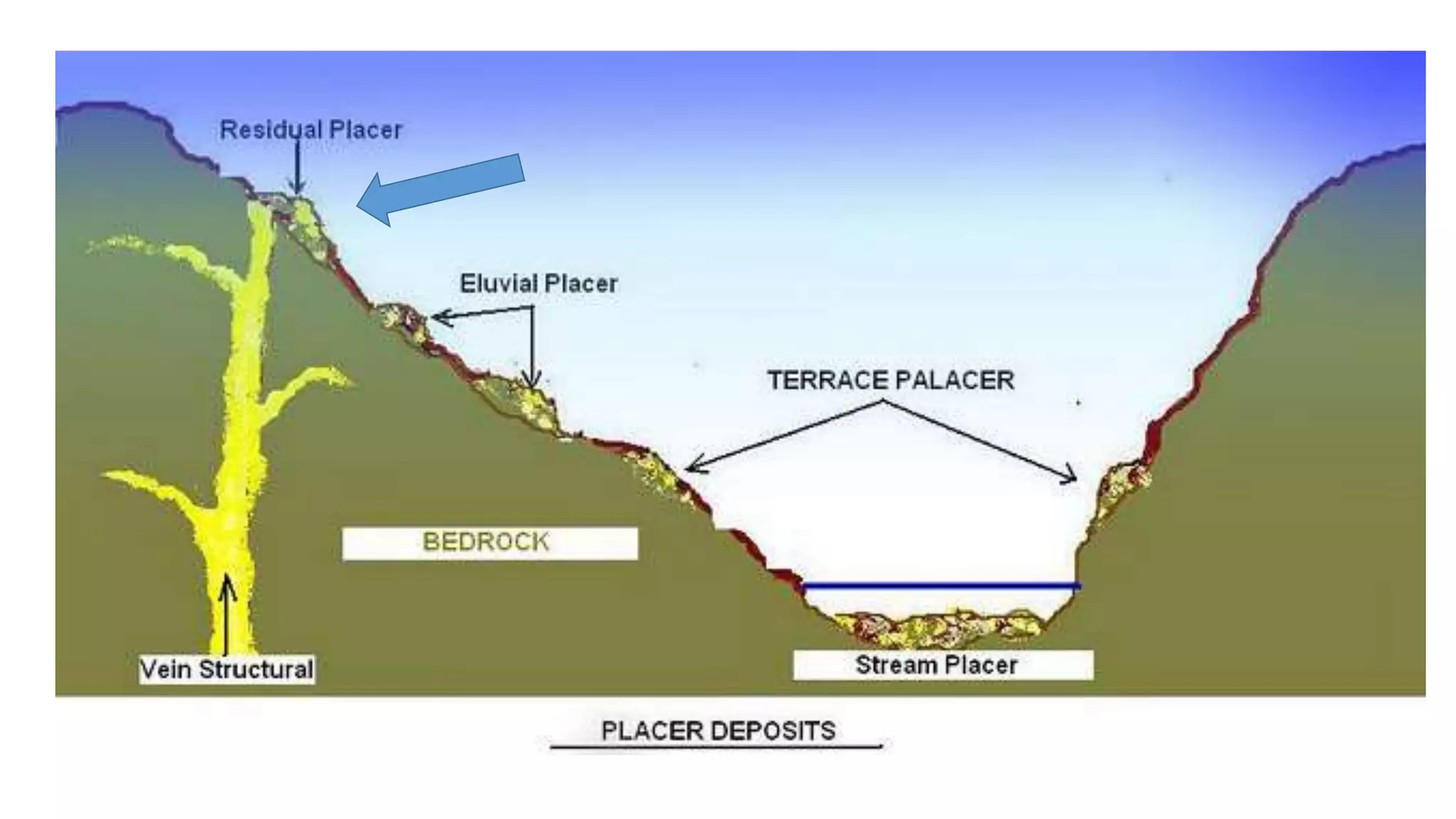 Sedimentary ore forming process | PPTX