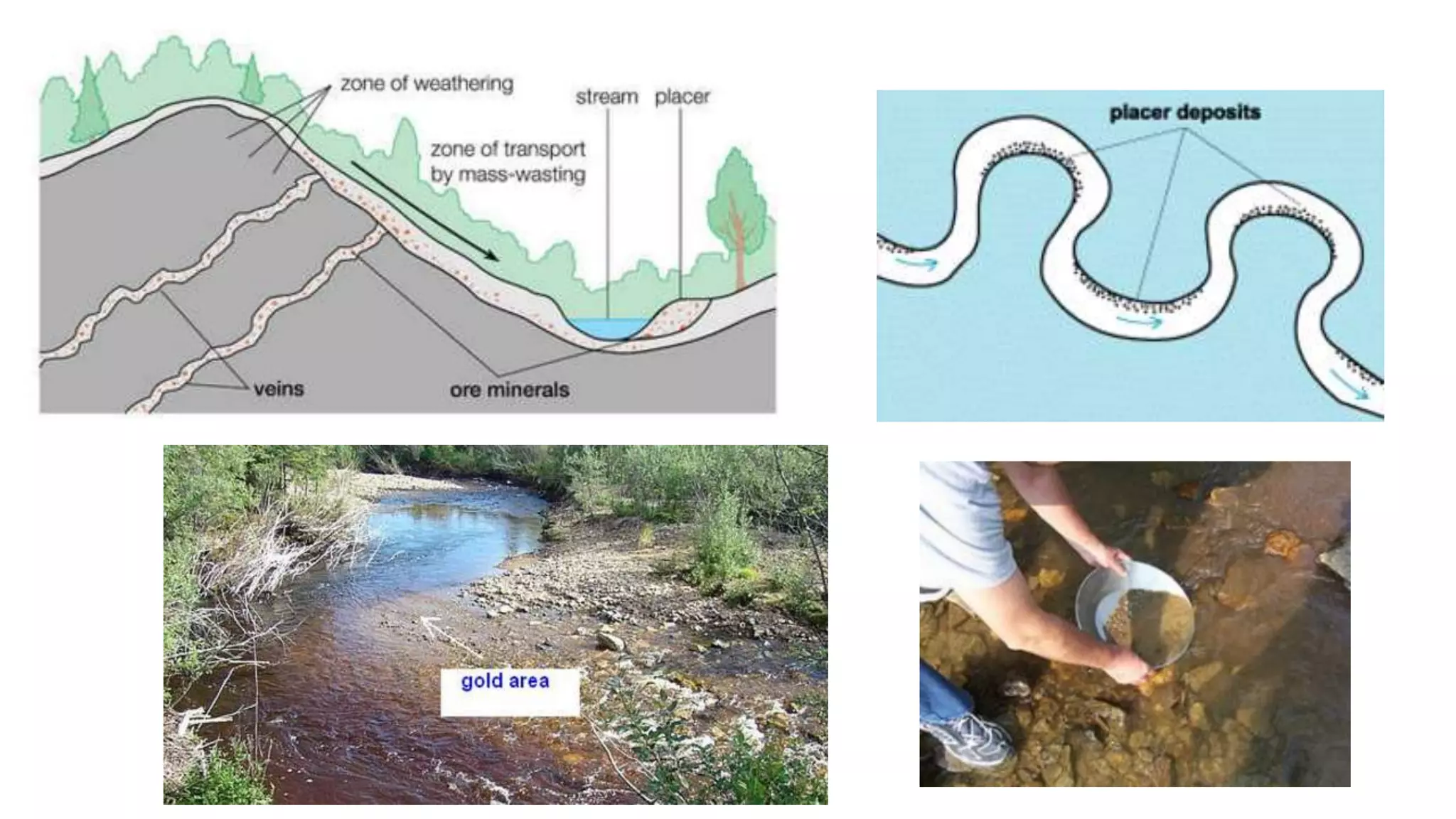 Sedimentary ore forming process | PPTX
