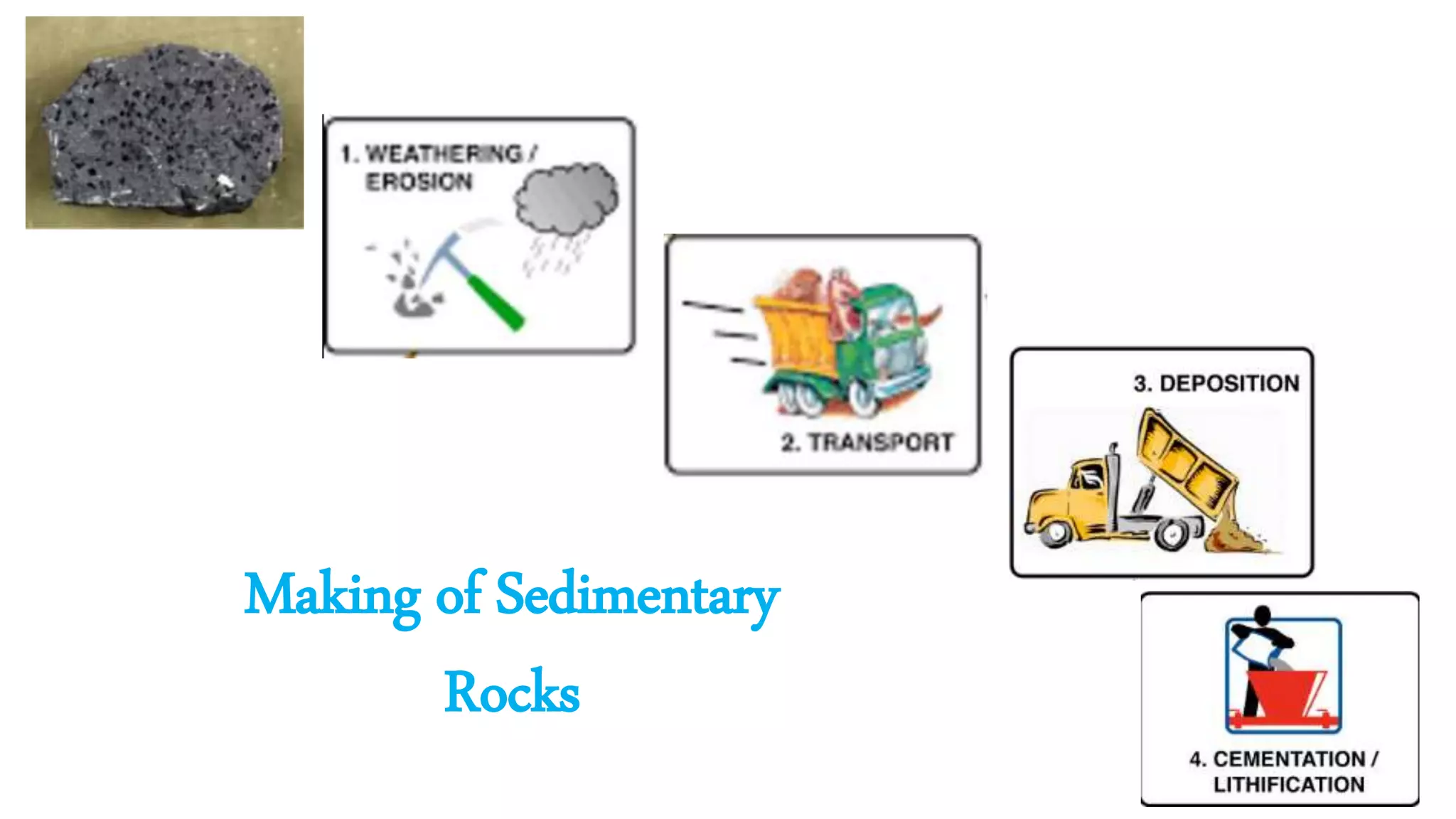 Sedimentary ore forming process | PPTX