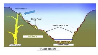 Sedimentary ore forming process | PPTX