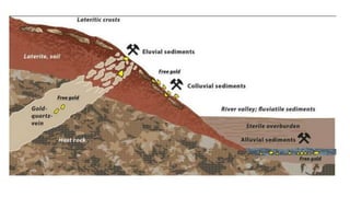 Sedimentary ore forming process | PPTX