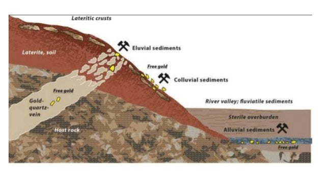 Sedimentary ore forming process