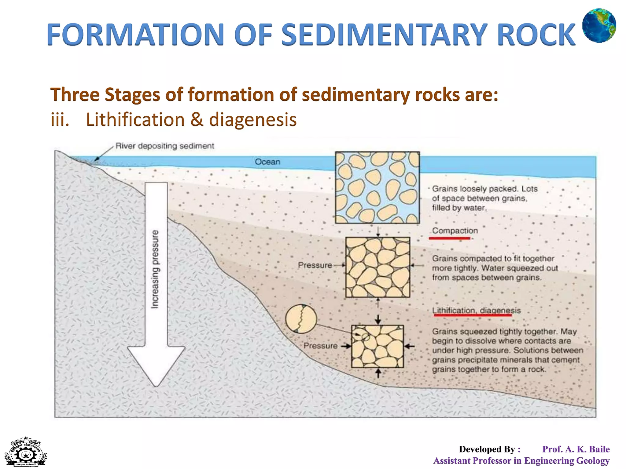 Sedimentary Petrology | PPT