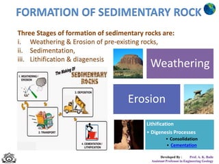 Sedimentary Petrology | PPT