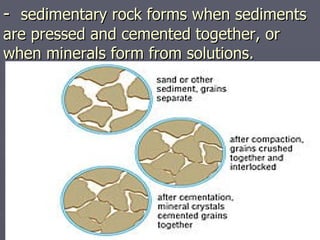 Sedimentary rocks | PPT