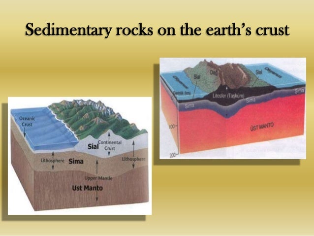Sedimentary Rocks