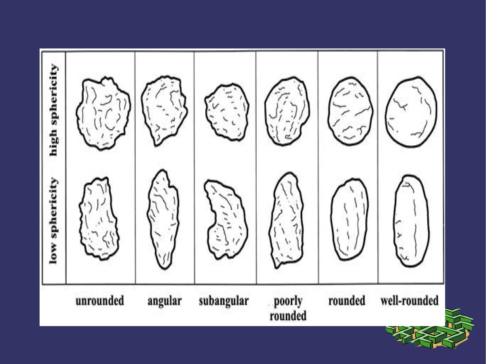 Sedimentary rocks | PPT