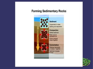 Cementation And Compaction