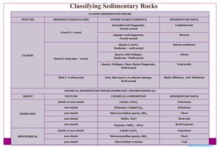 Sedimentary rocks | PPTX