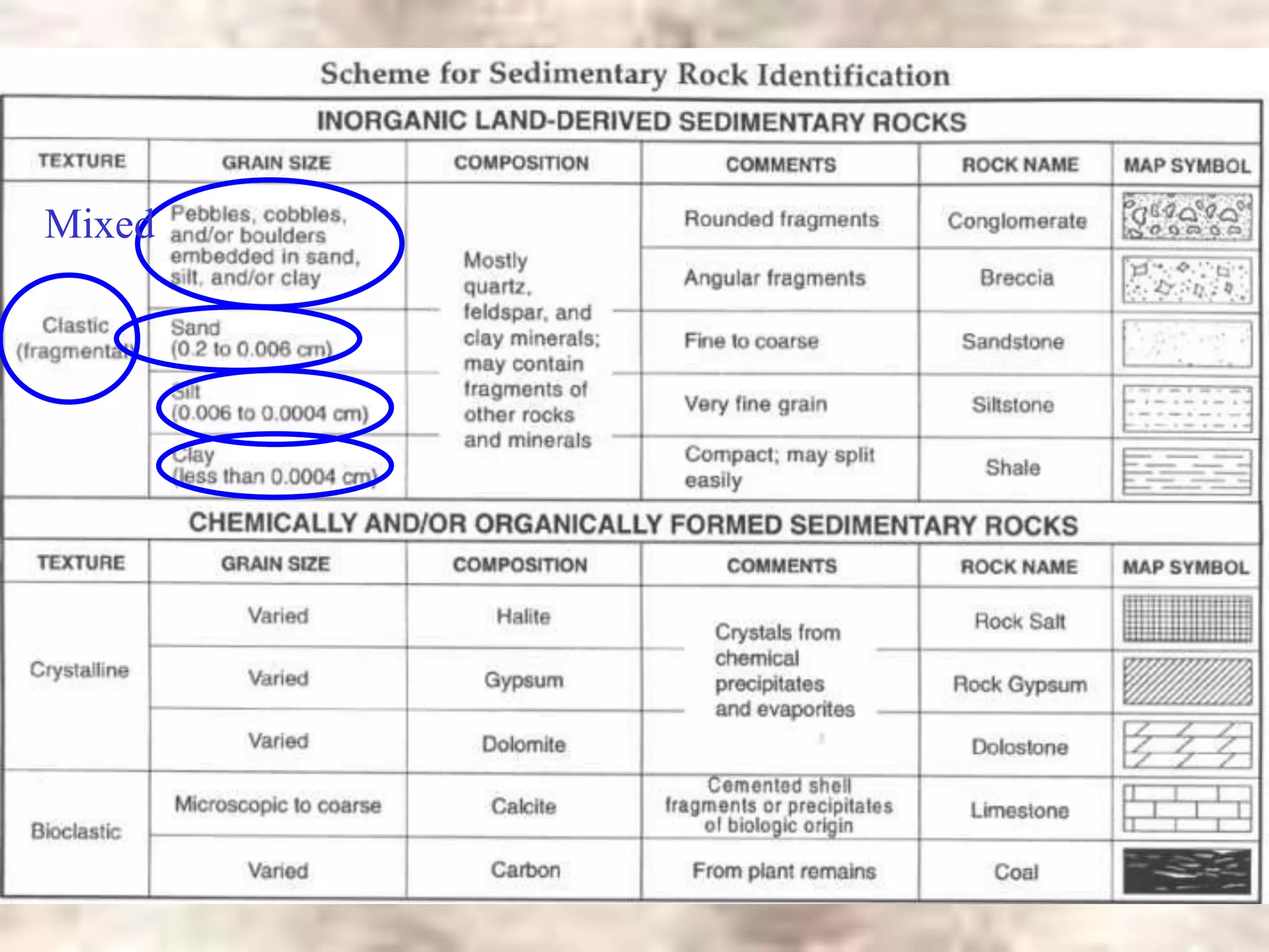 SEDIMENTARY ROCKS.ppt
