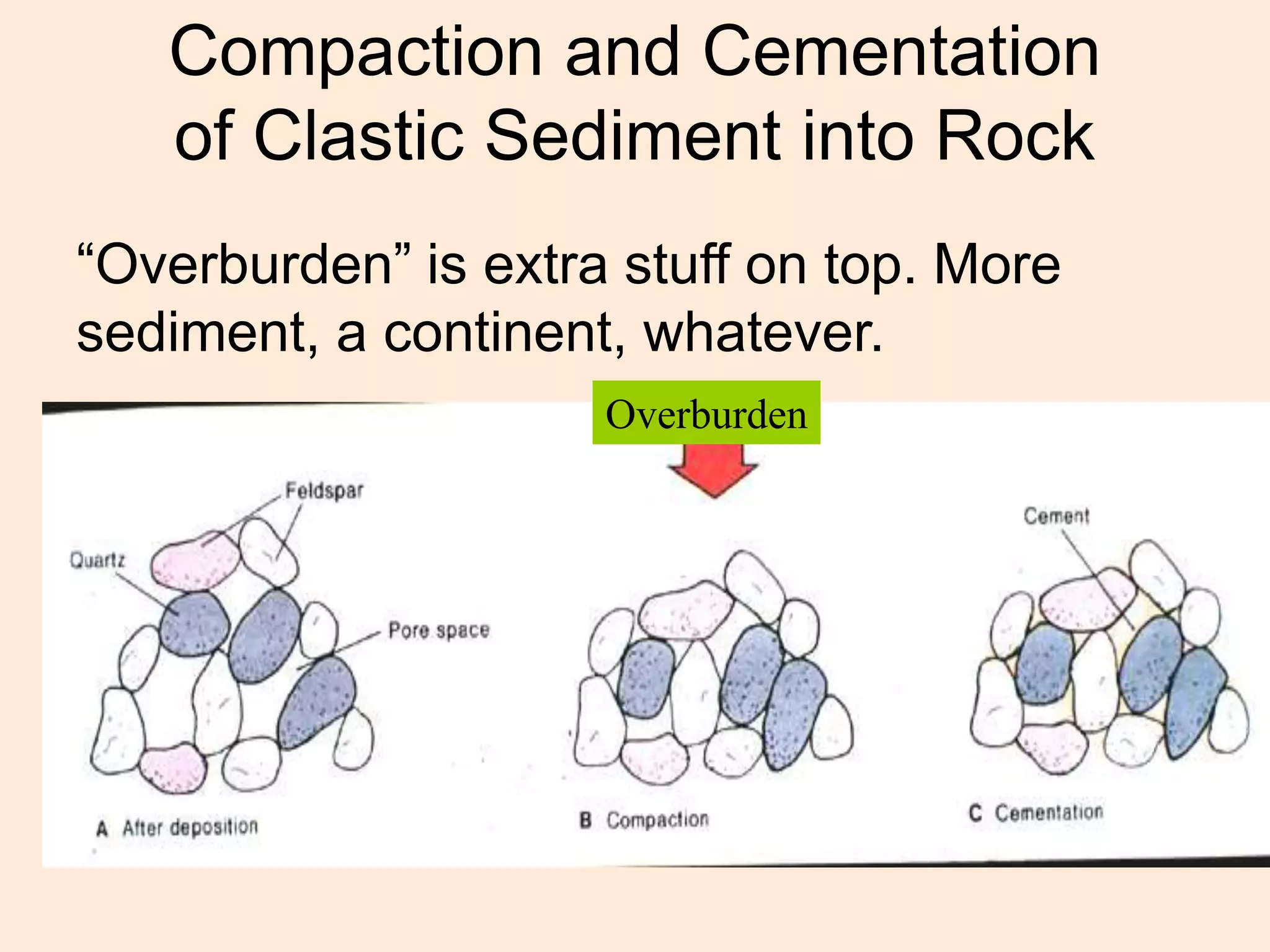 SEDIMENTARY ROCKS.ppt