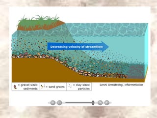 SEDIMENTARY ROCKS.ppt
