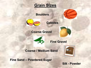 SEDIMENTARY ROCKS.ppt