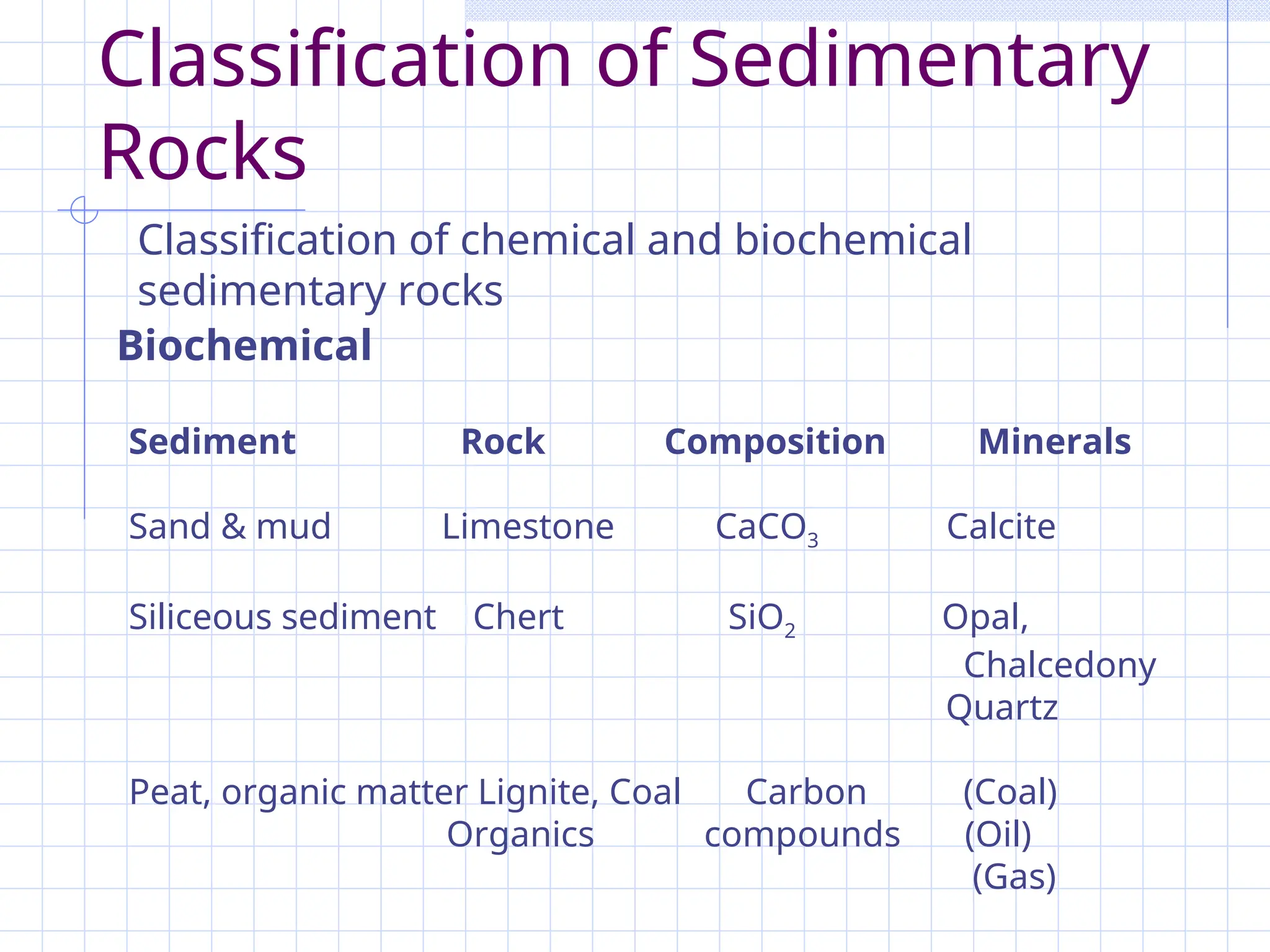 Sedimentary Rocks. Classification of Sedimentary rocks | PPT | Geology | Science