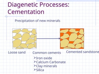 Sedimentary Rocks. Classification of Sedimentary rocks | PPT