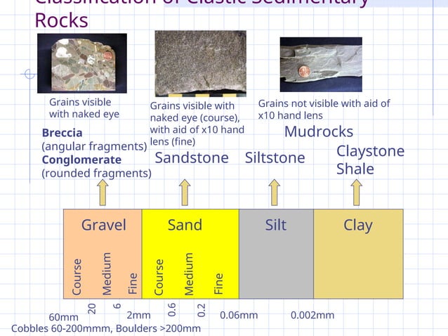 Sedimentary Rocks. Classification of Sedimentary rocks | PPT | Geology ...