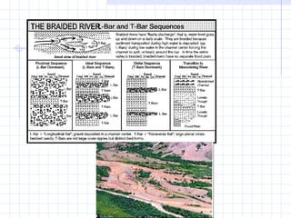 Sedimentary Rocks. Classification of Sedimentary rocks | PPT | Geology ...