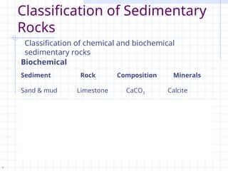Sedimentary Rocks. Classification of Sedimentary rocks | PPT | Geology ...