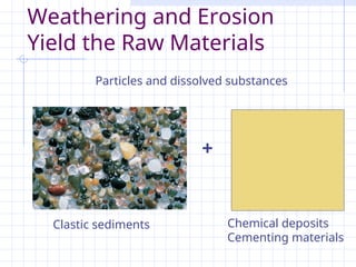 Sedimentary Rocks. Classification of Sedimentary rocks | PPT | Geology ...