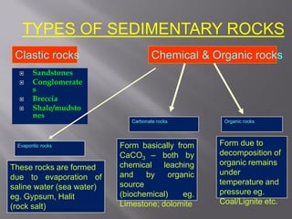 Sedimentary rocks bs 1st year | PDF | Geology | Science