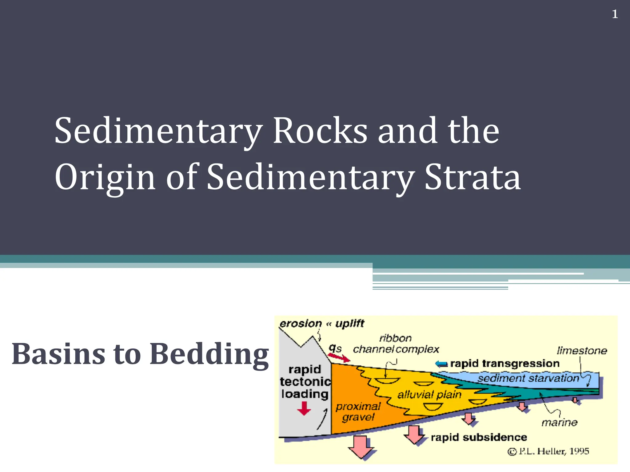 Sedimentary Rocks and the Origin of Sedimentary Strata-1.pdf