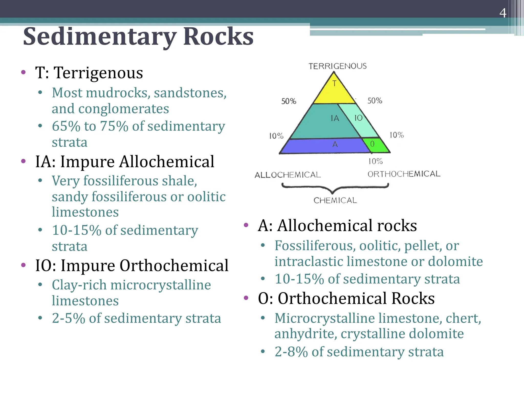 Sedimentary Rocks and the Origin of Sedimentary Strata-1.pdf