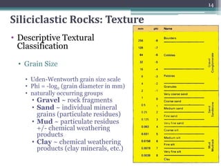 Sedimentary Rocks and the Origin of Sedimentary Strata-1.pdf
