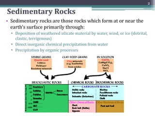 Sedimentary Rocks and the Origin of Sedimentary Strata-1.pdf