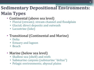 Sedimentary Rocks and the Origin of Sedimentary Strata-1.pdf