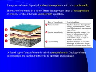 Sedimentary rocks class | PPT