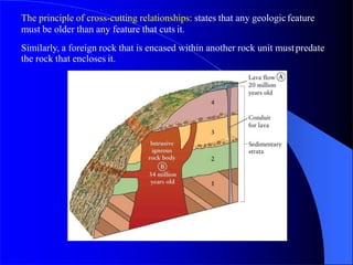 Sedimentary rocks class | PPTX