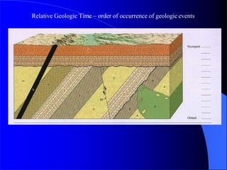Sedimentary rocks class | PPT