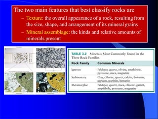 Sedimentary rocks class converted | PPTX