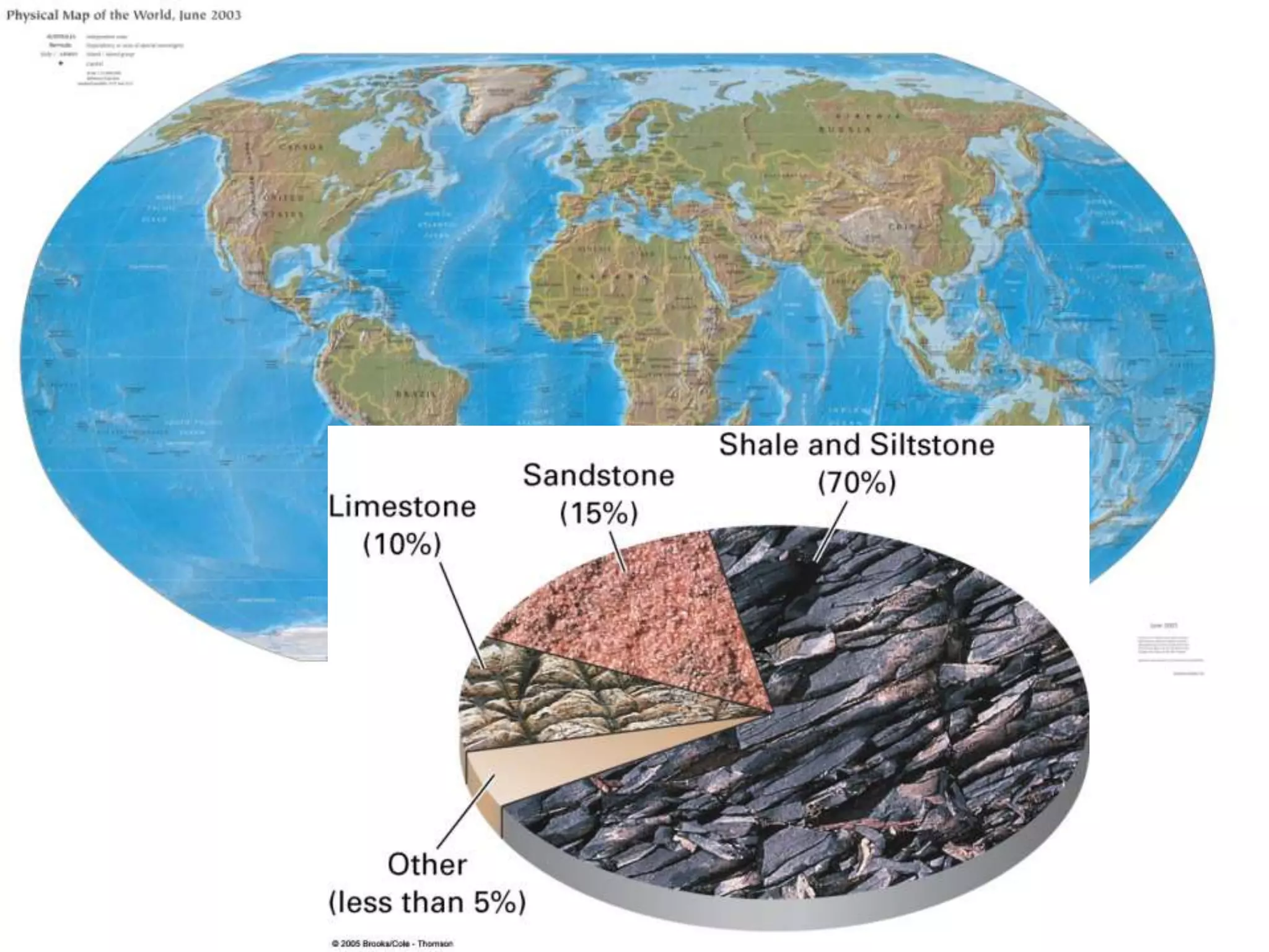 Sedimentary Rock Slides | PPT