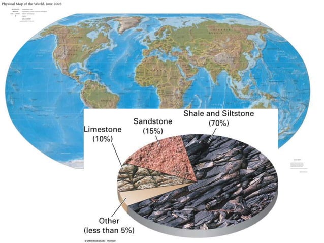 Sedimentary Rock Slides | PPTX