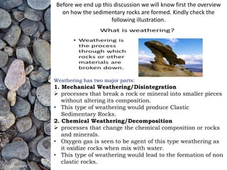 Sedimentary Rocks PPT.pptx