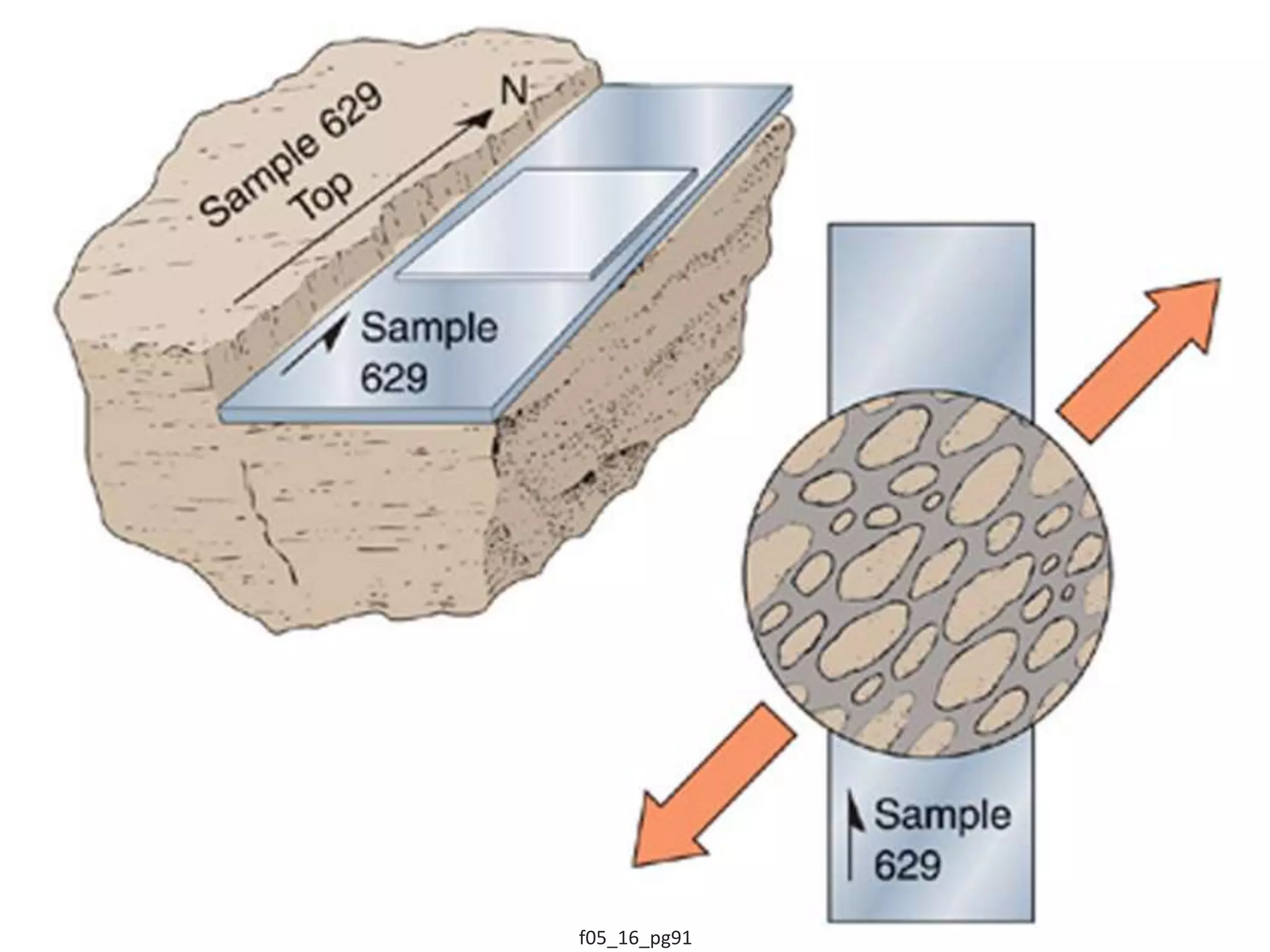 Sedimentary Rock Textures.pptx