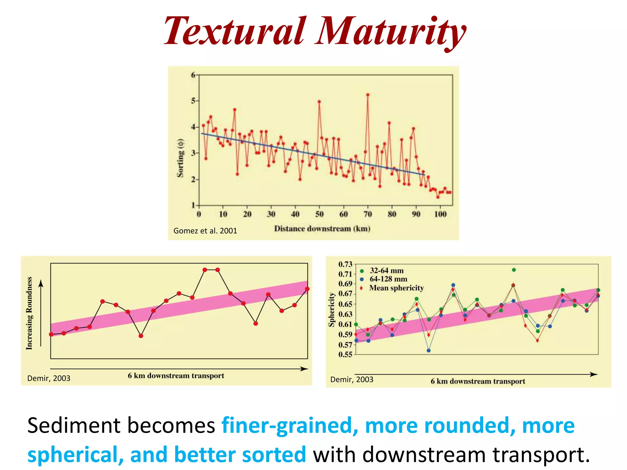 Sedimentary Rock Textures.pptx