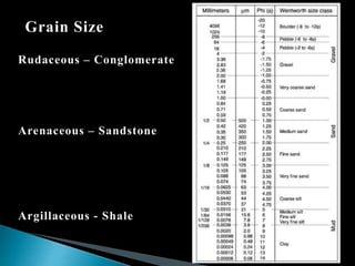 Sedimentary textures | PPTX