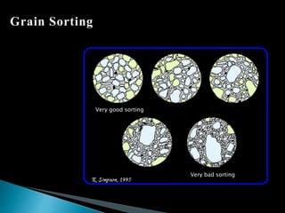 Sedimentary textures | PPTX