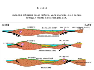 Presentasi Geografi kelas X Sedimentasi | PPT