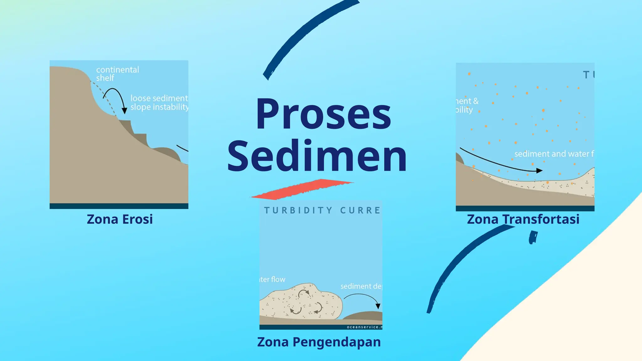 SEDIMENTASI LAUT (Sedimentasi Marine).pptx