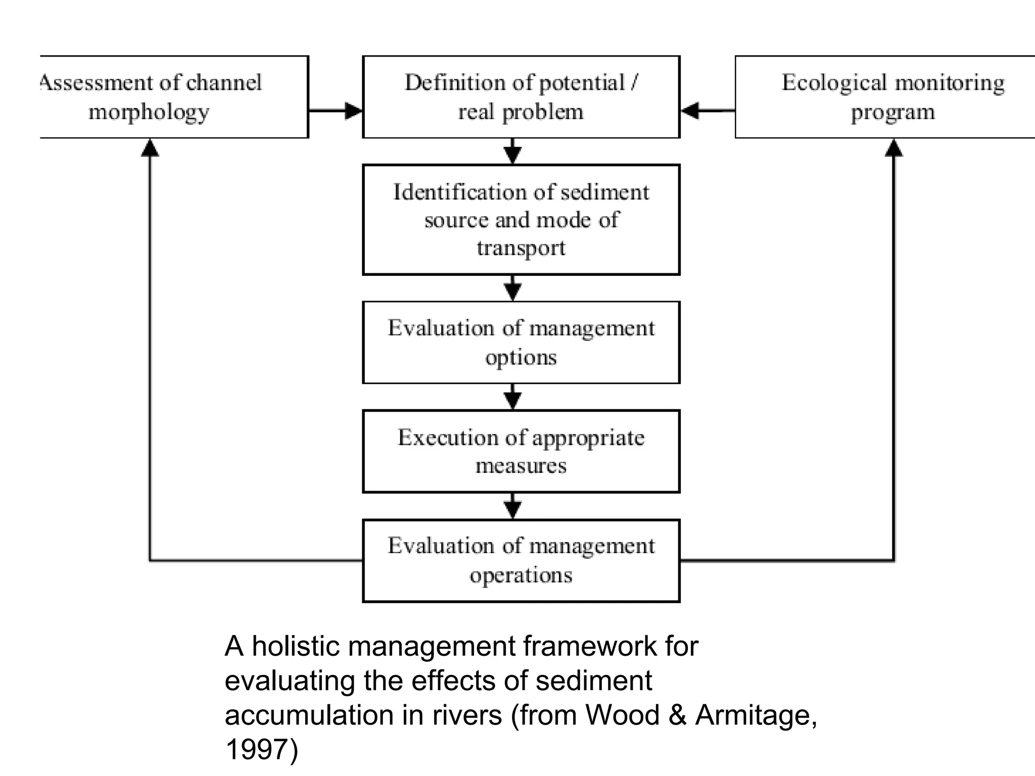 Sedimentation in Sotorage Projects- Challenges and Mitigation Measures ...
