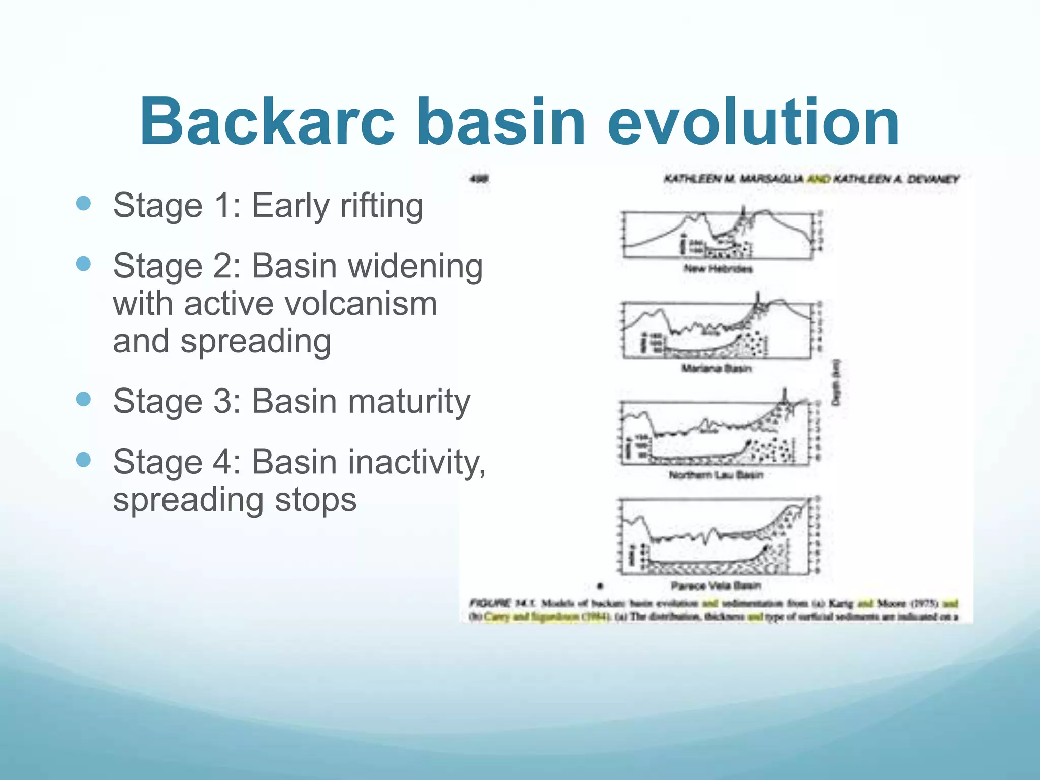TECTONICS OF SEDIMENTARY BASINS | PPTX
