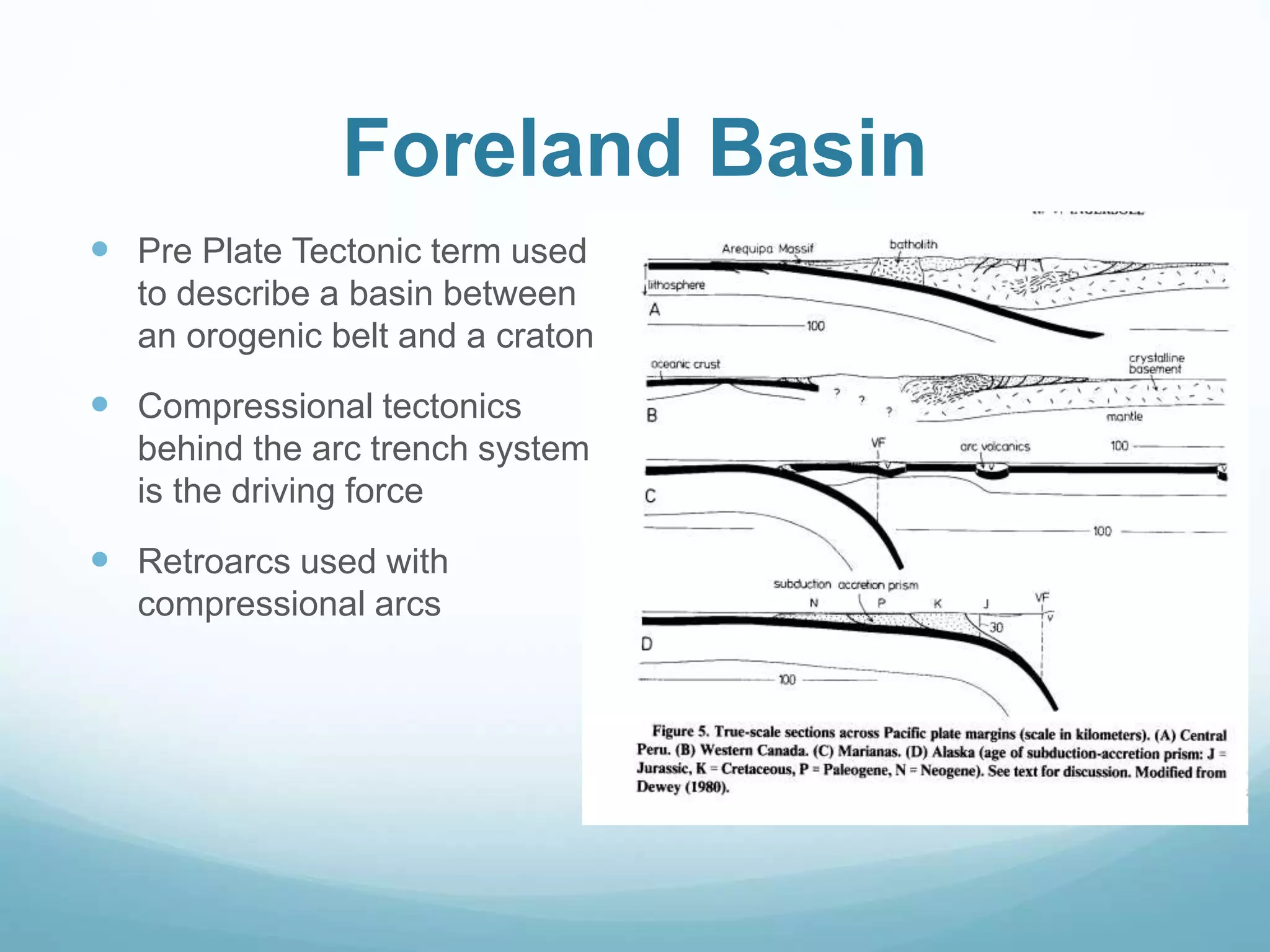 TECTONICS OF SEDIMENTARY BASINS | PPTX