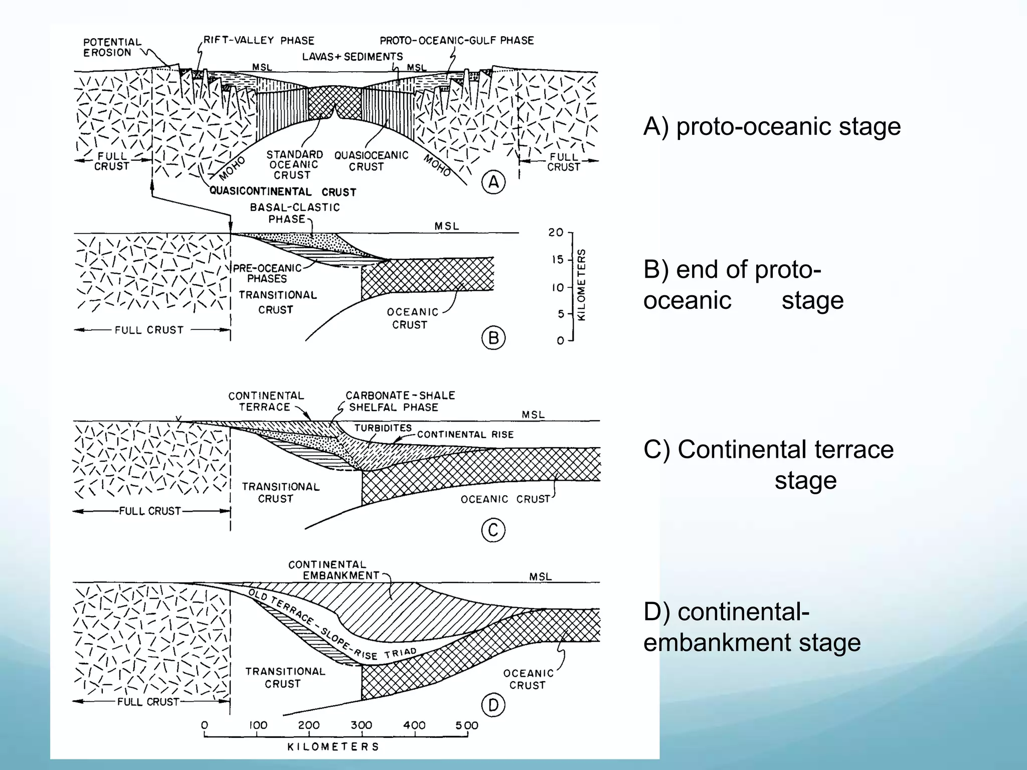 TECTONICS OF SEDIMENTARY BASINS | PPTX