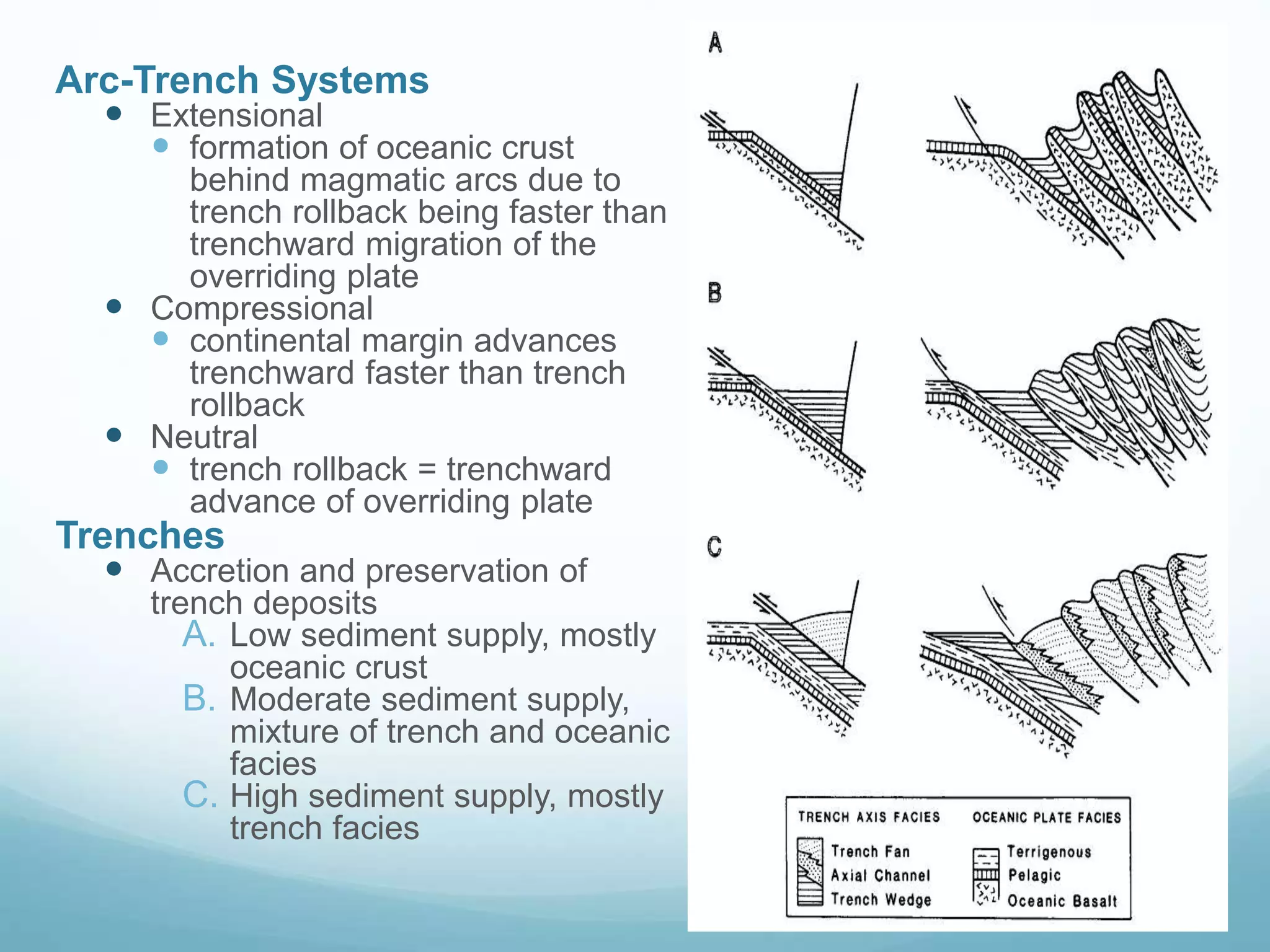 TECTONICS OF SEDIMENTARY BASINS | PPTX