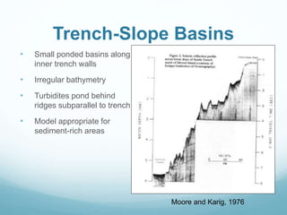 TECTONICS OF SEDIMENTARY BASINS | PPTX